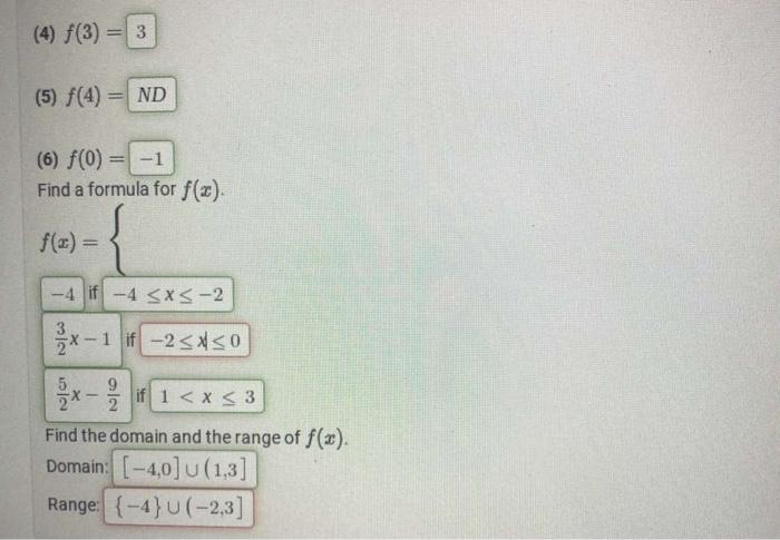 Solved Consider the function f given by the graph below. | Chegg.com