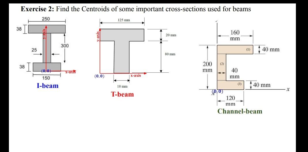 Solved Exercise 2: Find the Centroids of some important | Chegg.com