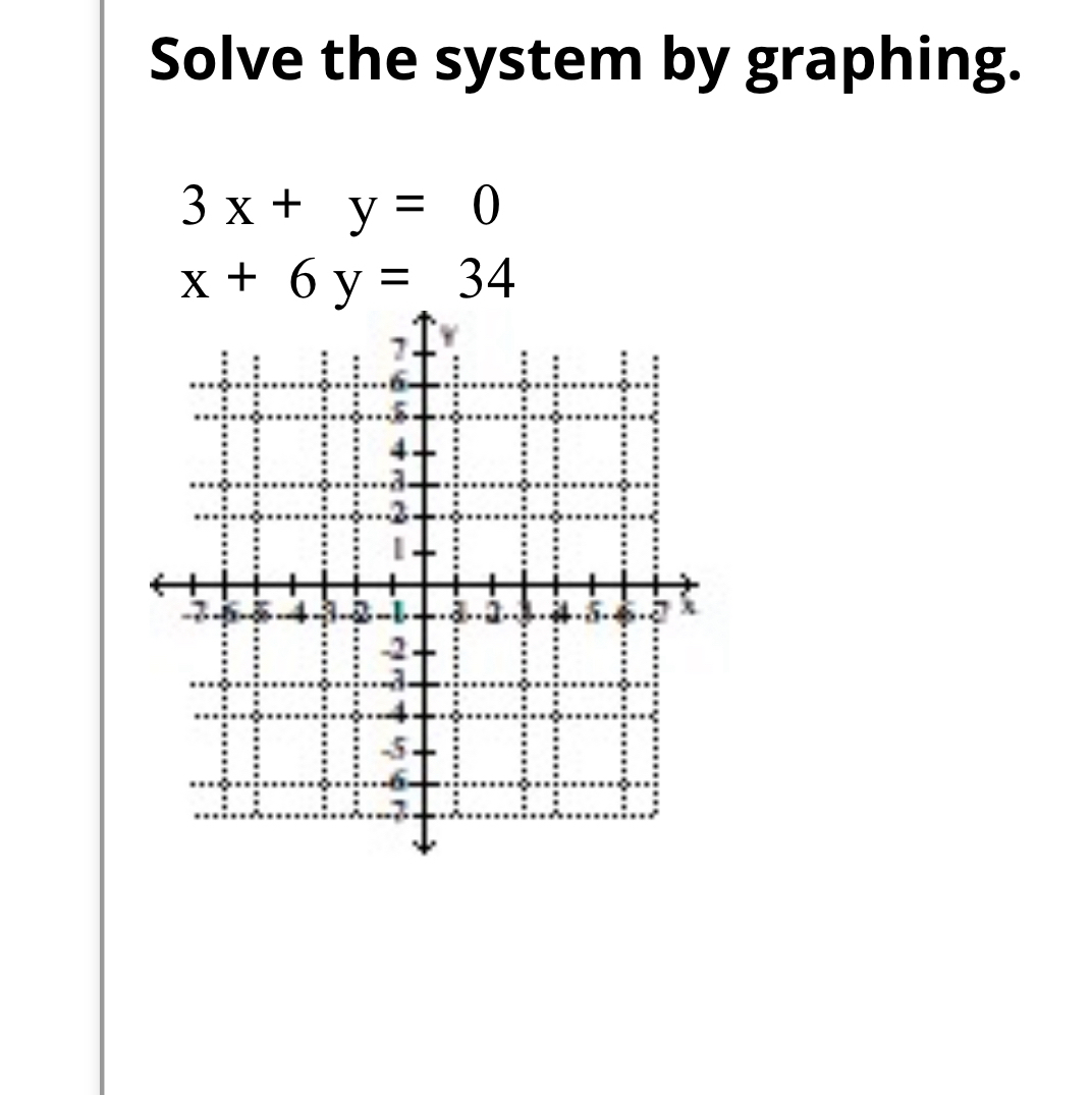 Solved Solve the system by graphing.3x+y=0x+6y=34 | Chegg.com