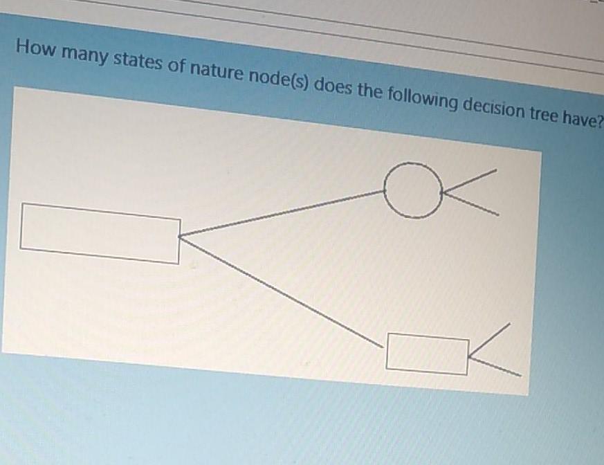 Solved How many states of nature node(s) does the following | Chegg.com
