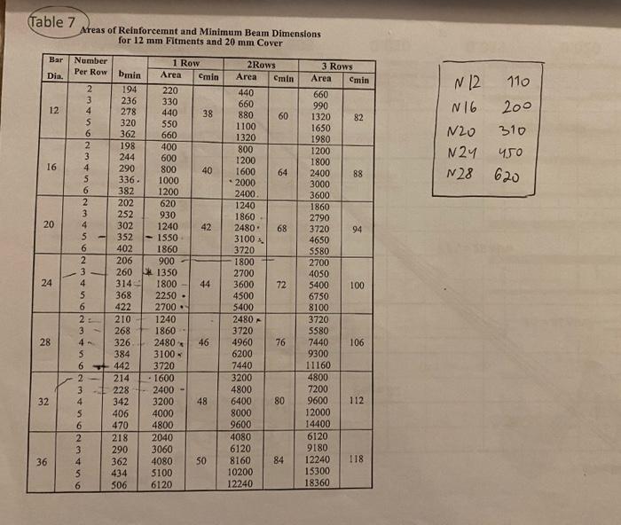 Solved Slab is 150mm thick.Live Load - 3KPaAll beams are | Chegg.com