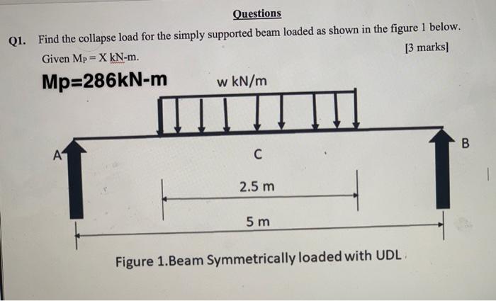 Solved Questions Q1. Find the collapse load for the simply | Chegg.com