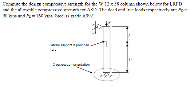 Solved Compute the design compressive strength for the W | Chegg.com