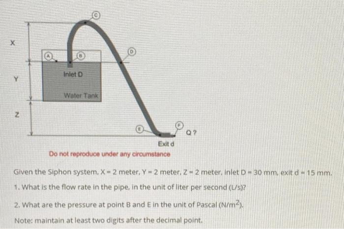 Solved X Inlet D Water Tank NE Z Q? Exit d Do not reproduce | Chegg.com