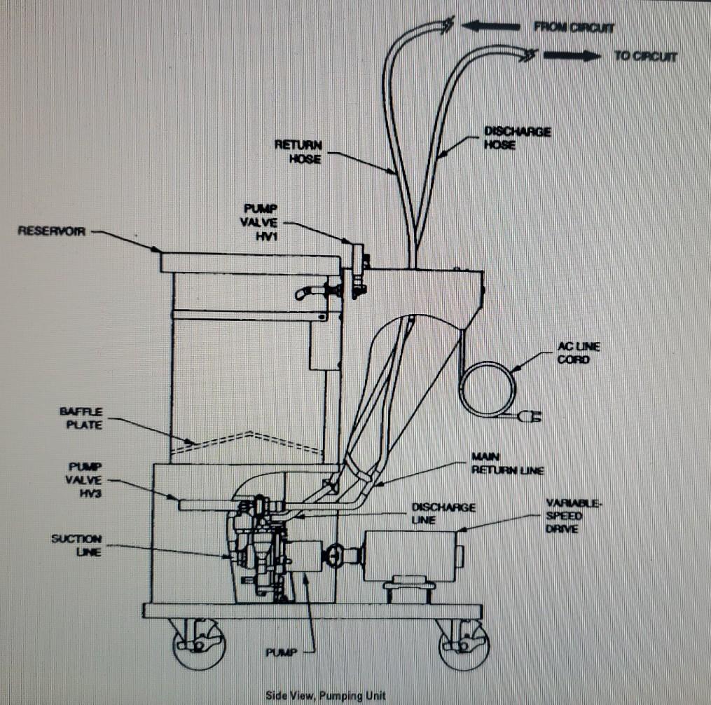 Symbol Description Symbol Description * Hand Operated | Chegg.com