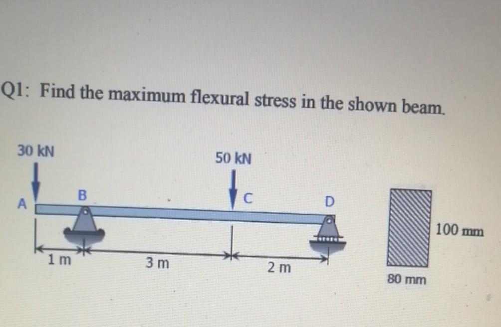 Solved Q1: Find the maximum flexural stress in the shown | Chegg.com