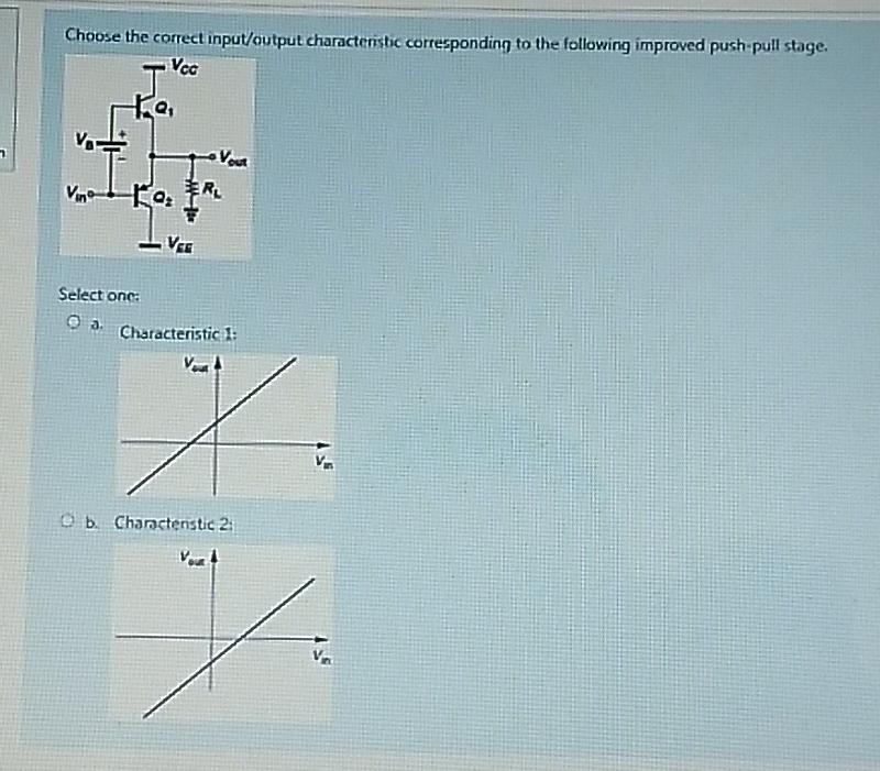 Solved Choose the correct input/output characteristic | Chegg.com