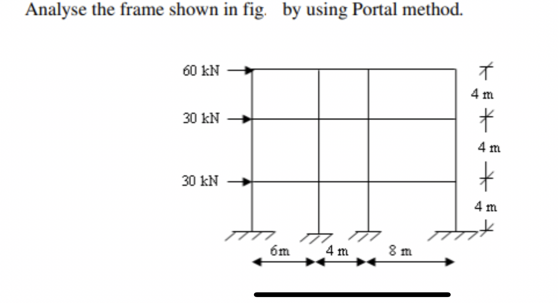 Solved Analyse the frame shown in fig. by using Portal | Chegg.com