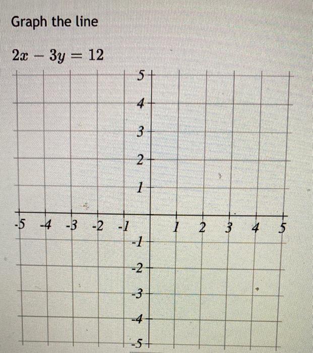 Solved Graph the line 2x – 3y = 12 5+ 4 3 2 1 -5 -4 -3 -2 -1 | Chegg.com