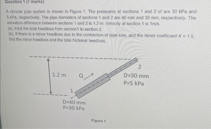 Solved A circular pipe system is shown in Figure 1. The | Chegg.com