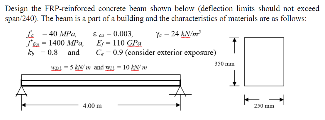 Solved Design the FRP-reinforced concrete beam shown below | Chegg.com