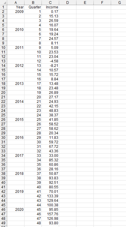 Solved Please use the data provided (2009-2020) ﻿to compute | Chegg.com