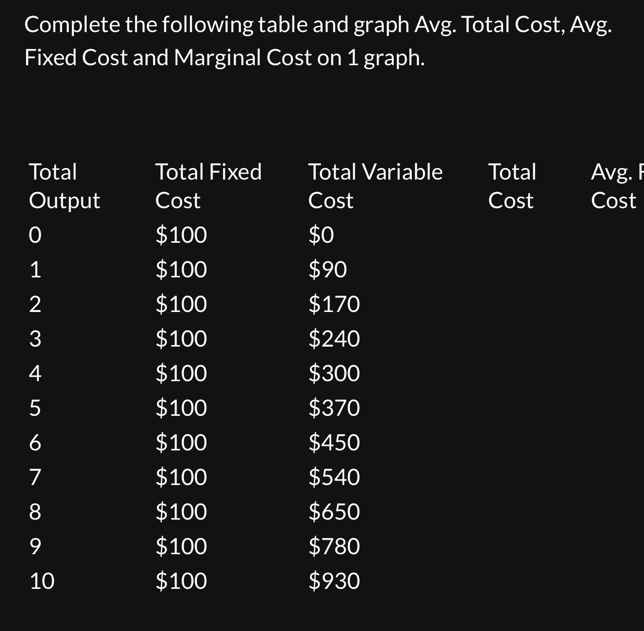 Complete the following table and graph Avg. Total | Chegg.com