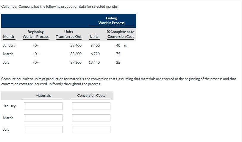 Solved Cullumber Company has the following production data | Chegg.com