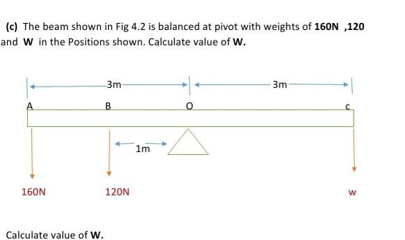 Solved (c) The beam shown in Fig 4.2 is balanced at pivot | Chegg.com