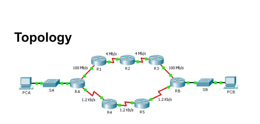 Scenario PCA and PCB need to communicate. The path | Chegg.com