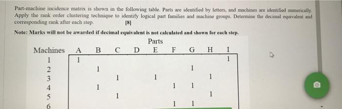 Solved part machine incidence matrix is shown in the | Chegg.com