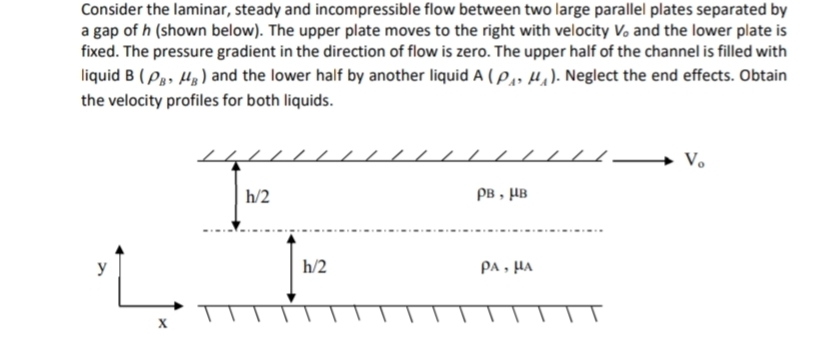 Solved Consider the laminar, steady and incompressible flow | Chegg.com