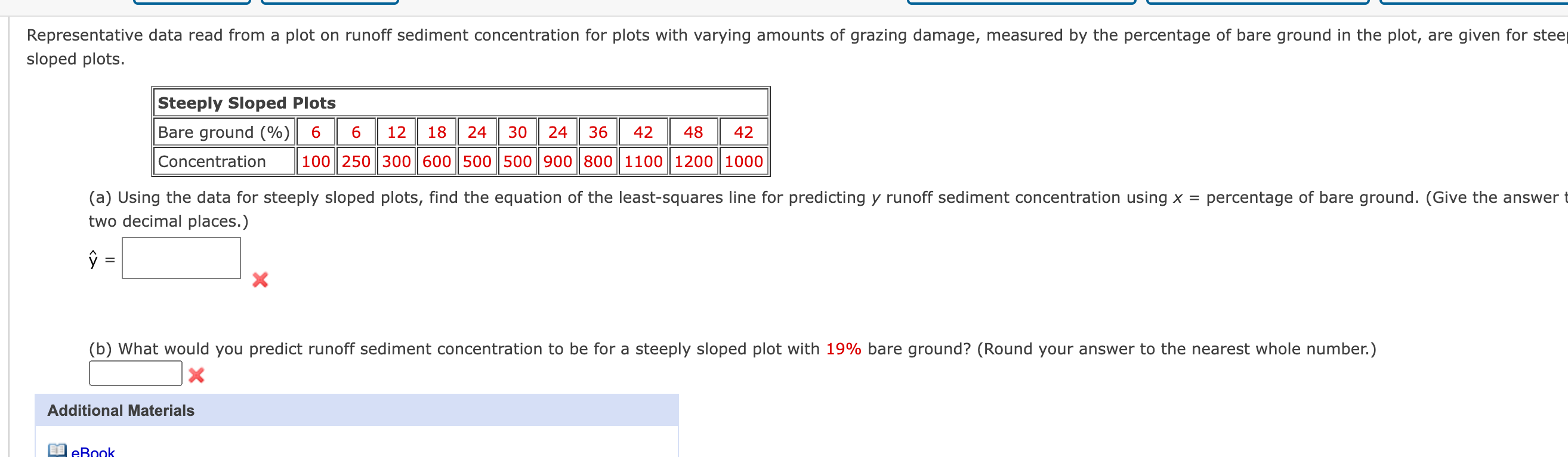 Solved Representative data read from a plot on runoff | Chegg.com