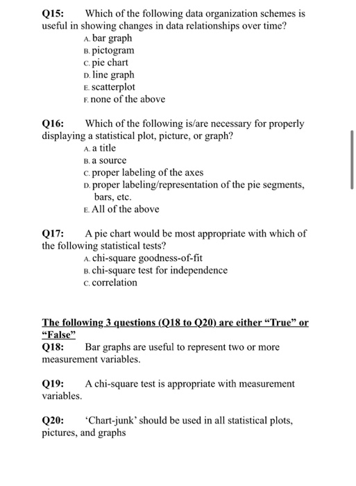 Solved Q15: Which of the following data organization schemes | Chegg.com