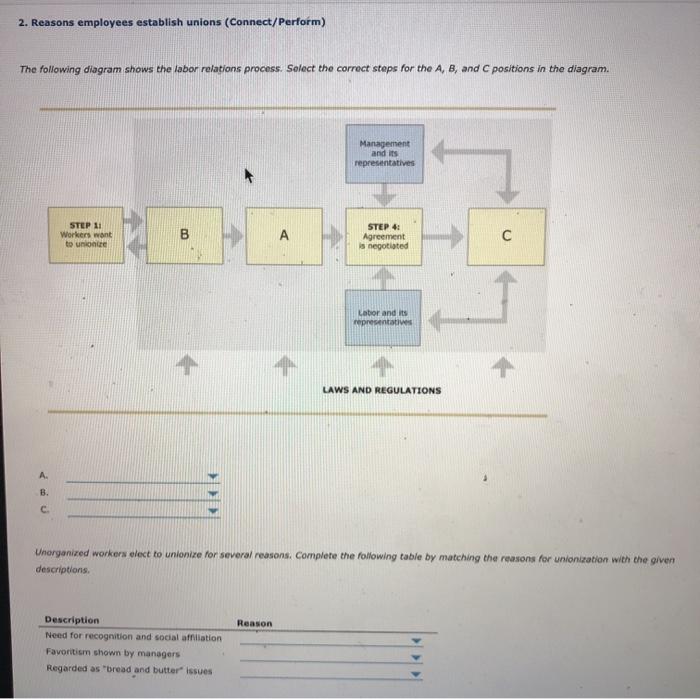 Solved 2. Reasons employees establish unions | Chegg.com