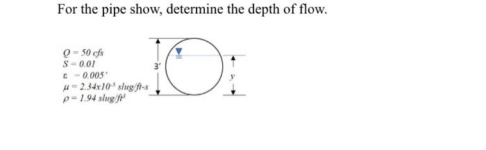 Solved For the pipe show, determine the depth of flow. Q = | Chegg.com