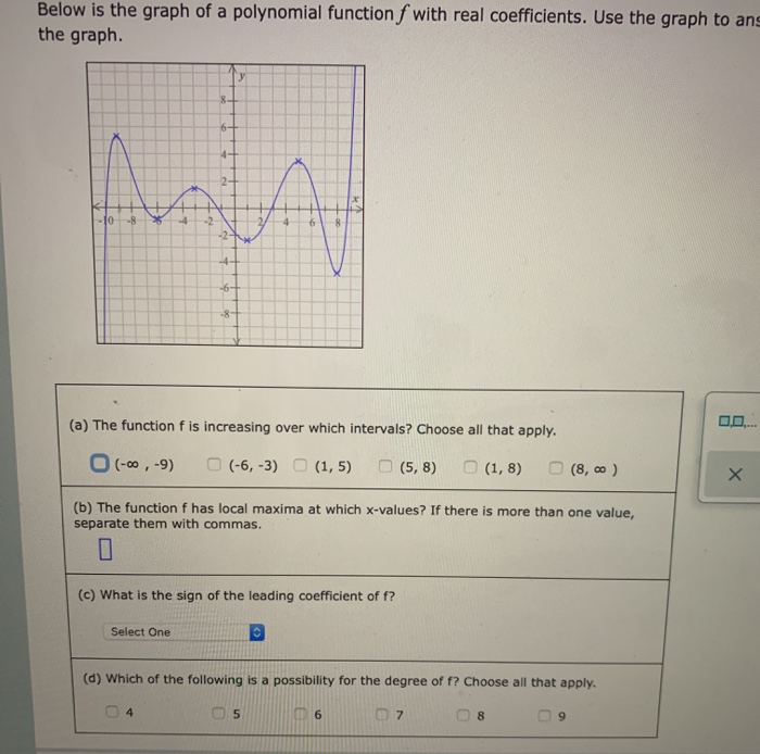 Solved Below is the graph of a polynomial function f with | Chegg.com