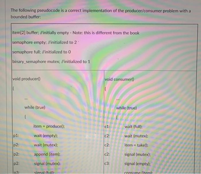 Solved The following pseudocode is a correct implementation | Chegg.com