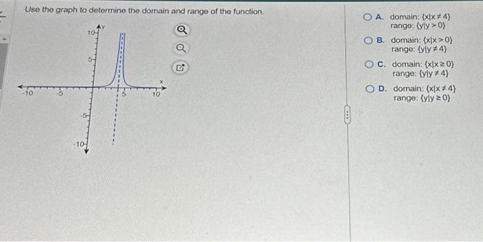 Solved Use the graph to determine the domain and range of | Chegg.com