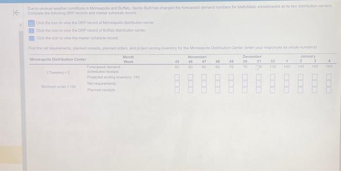 Solved due to unusual weather conditions in Minneapolis and | Chegg.com