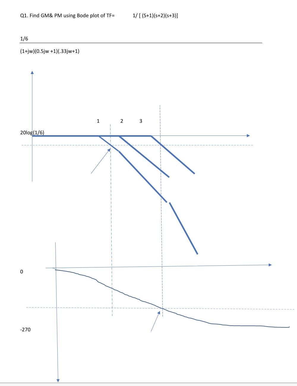 Solved Q1. Find GM& PM using Bode plot of TF= | Chegg.com