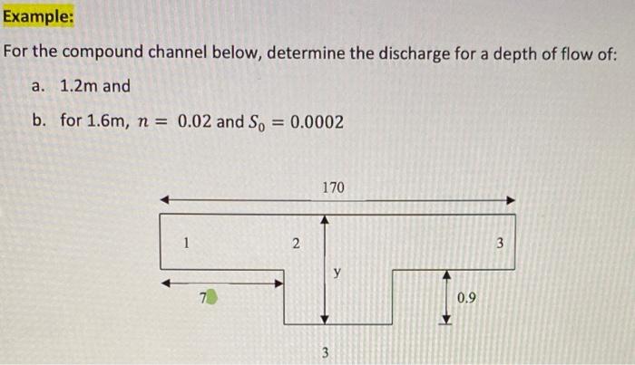 Solved Example: For the compound channel below, determine | Chegg.com