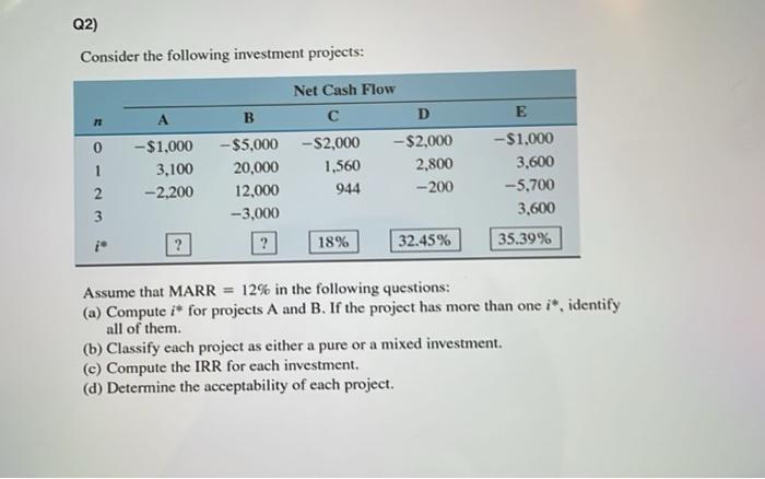 Solved Consider the following investment projects: Assume | Chegg.com