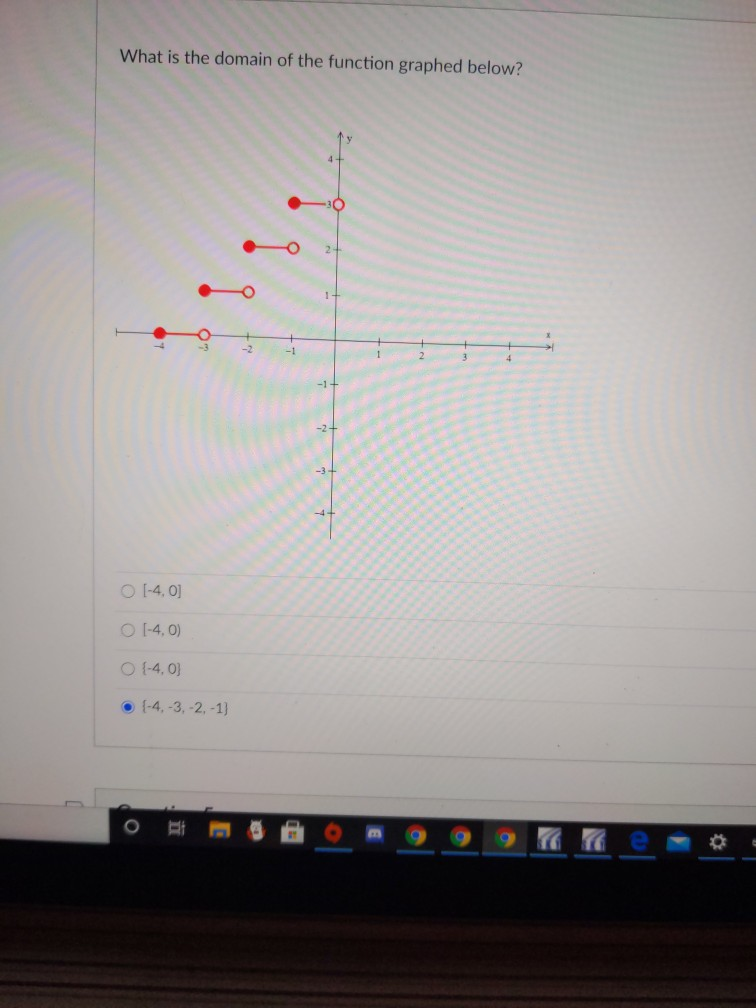 Solved What is the domain of the function graphed below? -3 | Chegg.com