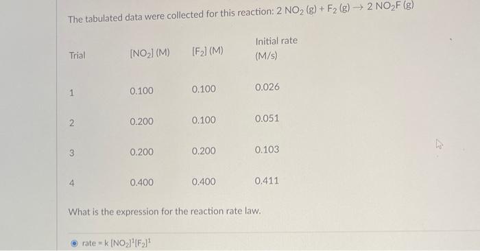 Solved The tabulated data were collected for this reaction: | Chegg.com