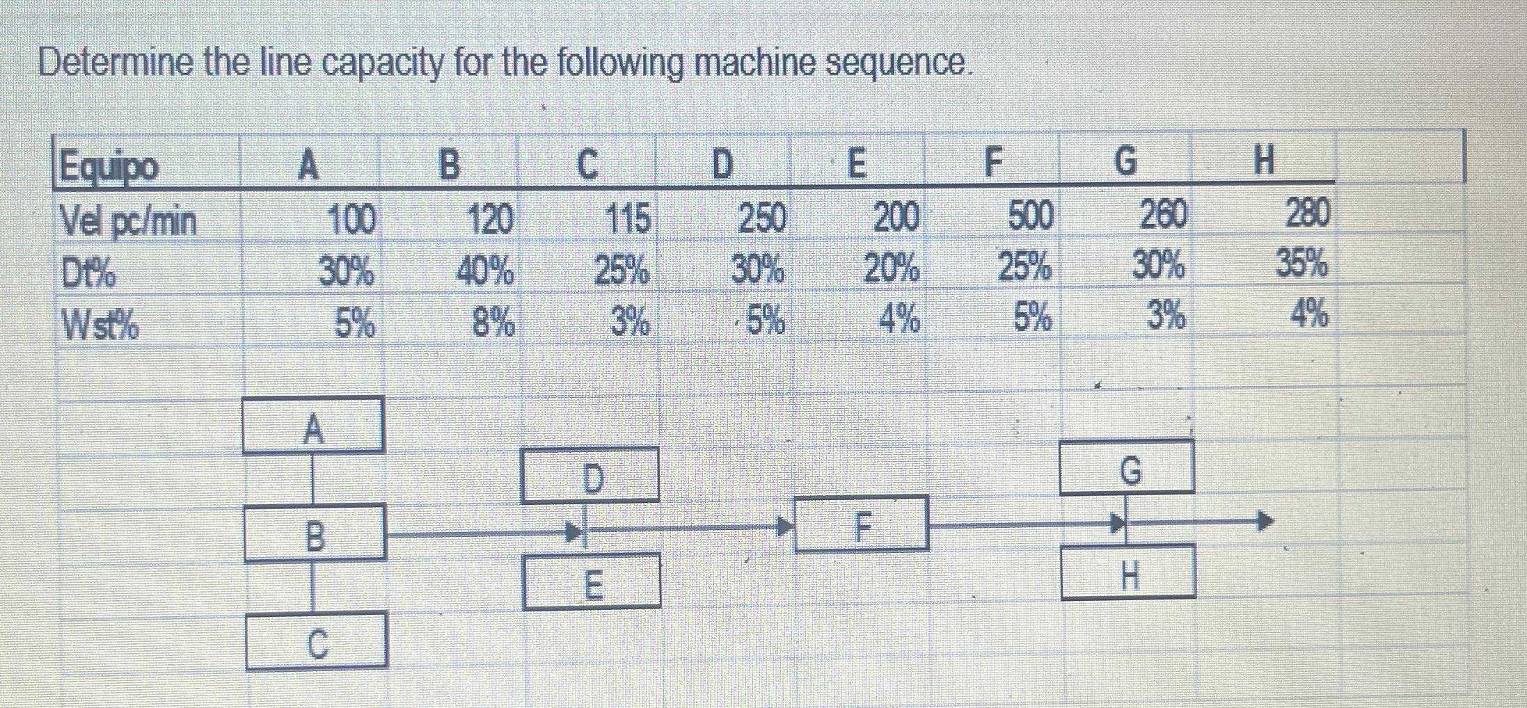 Solved Determine the line capacity for the following machine | Chegg.com
