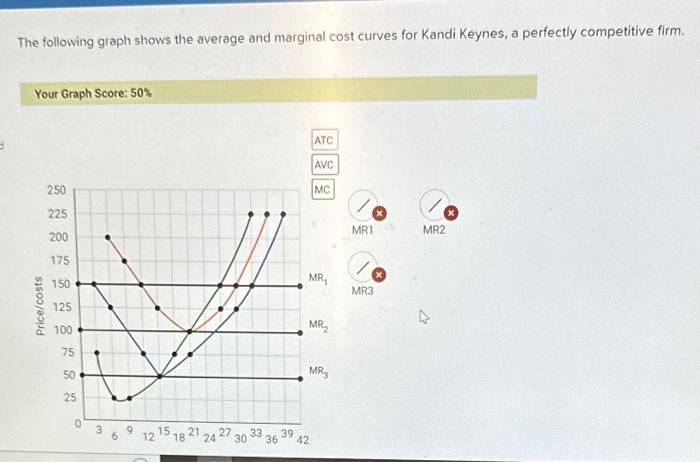 Solved The following graph shows the average and marginal | Chegg.com