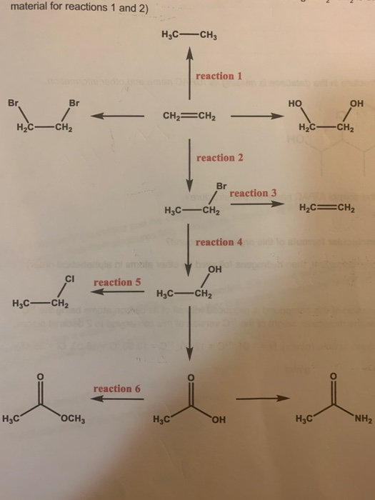 Solved Name the type of reaction, reactant (functional | Chegg.com