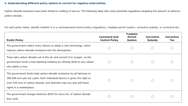 Solved Understanding different policy options to correct for | Chegg.com