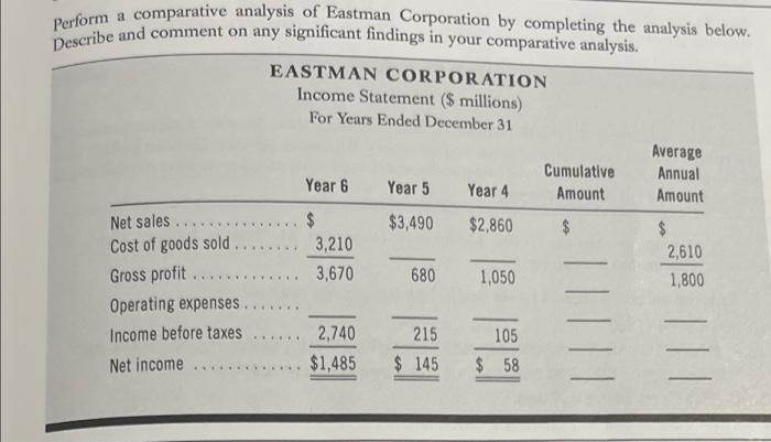 Solved Perform a comparative analysis of Eastman Corporation | Chegg.com