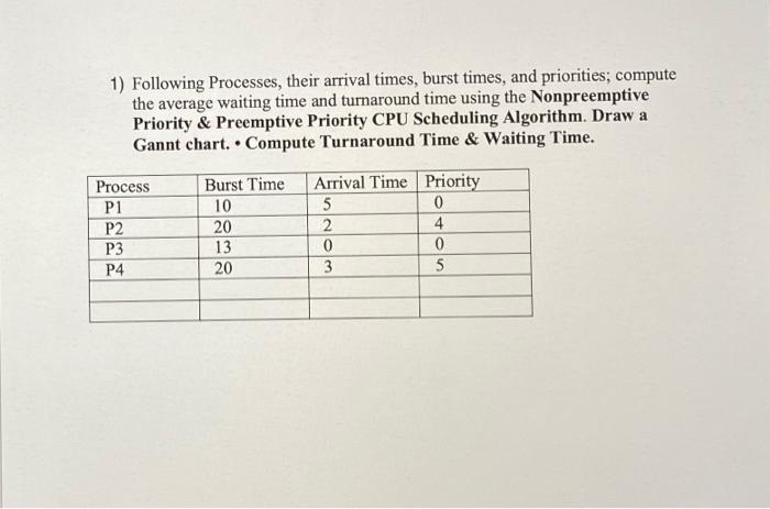 Solved 1) Following Processes, their arrival times, burst | Chegg.com