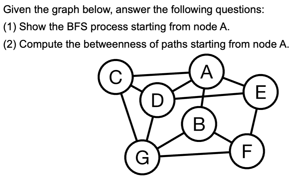 Solved Given the graph below, answer the following | Chegg.com