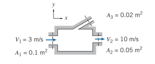 Solved In the system below, the volumetric flow rate of the | Chegg.com