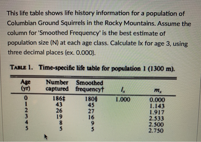 Solved This life table shows life history information for a | Chegg.com