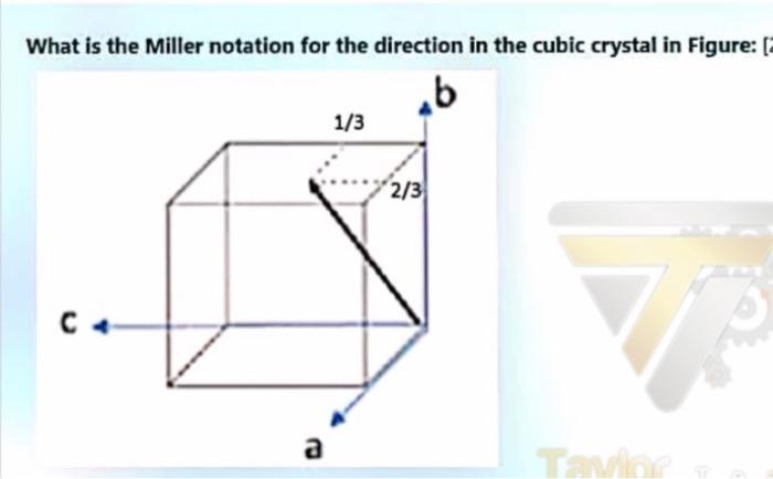 Solved What is the Miller notation for the direction in the | Chegg.com