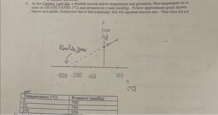 Solved 3) In the Charles' Law lab, a student records below | Chegg.com