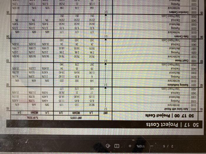 3. Using the RS Means tables determine the cost for | Chegg.com
