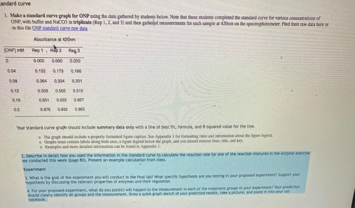 Solved andard curve 1. Make a standard curve graph for ONP | Chegg.com
