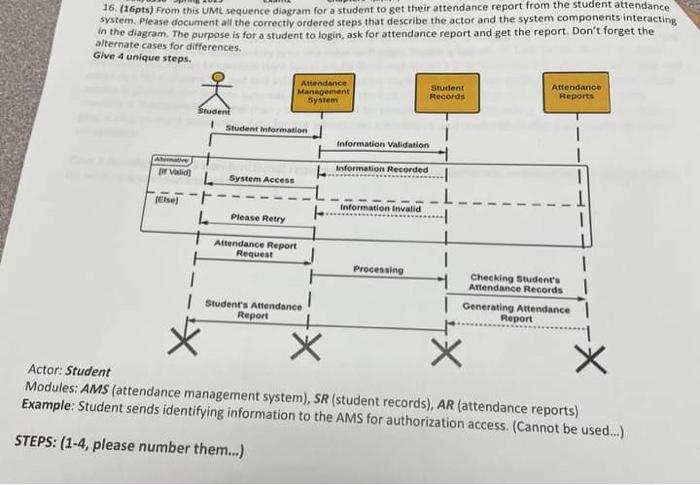Solved 16. (26pts) From This Uml Sequence Diagram For A 