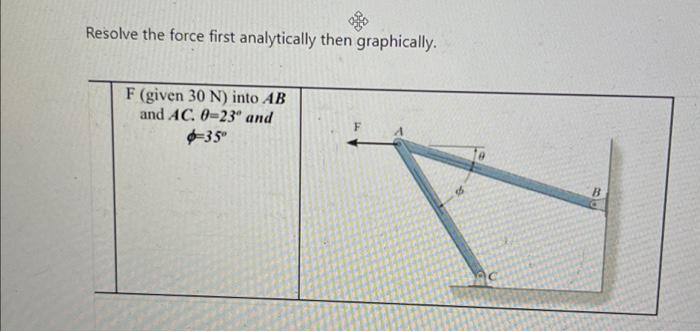 Solved Resolve the force first analytically then | Chegg.com